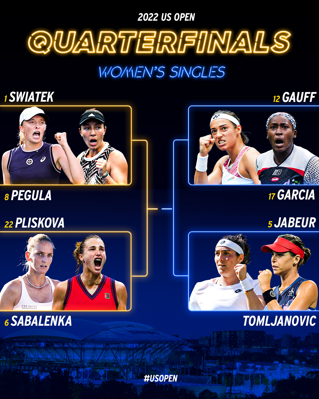 Us Open 2022, il torneo della grande svolta: ecco perché